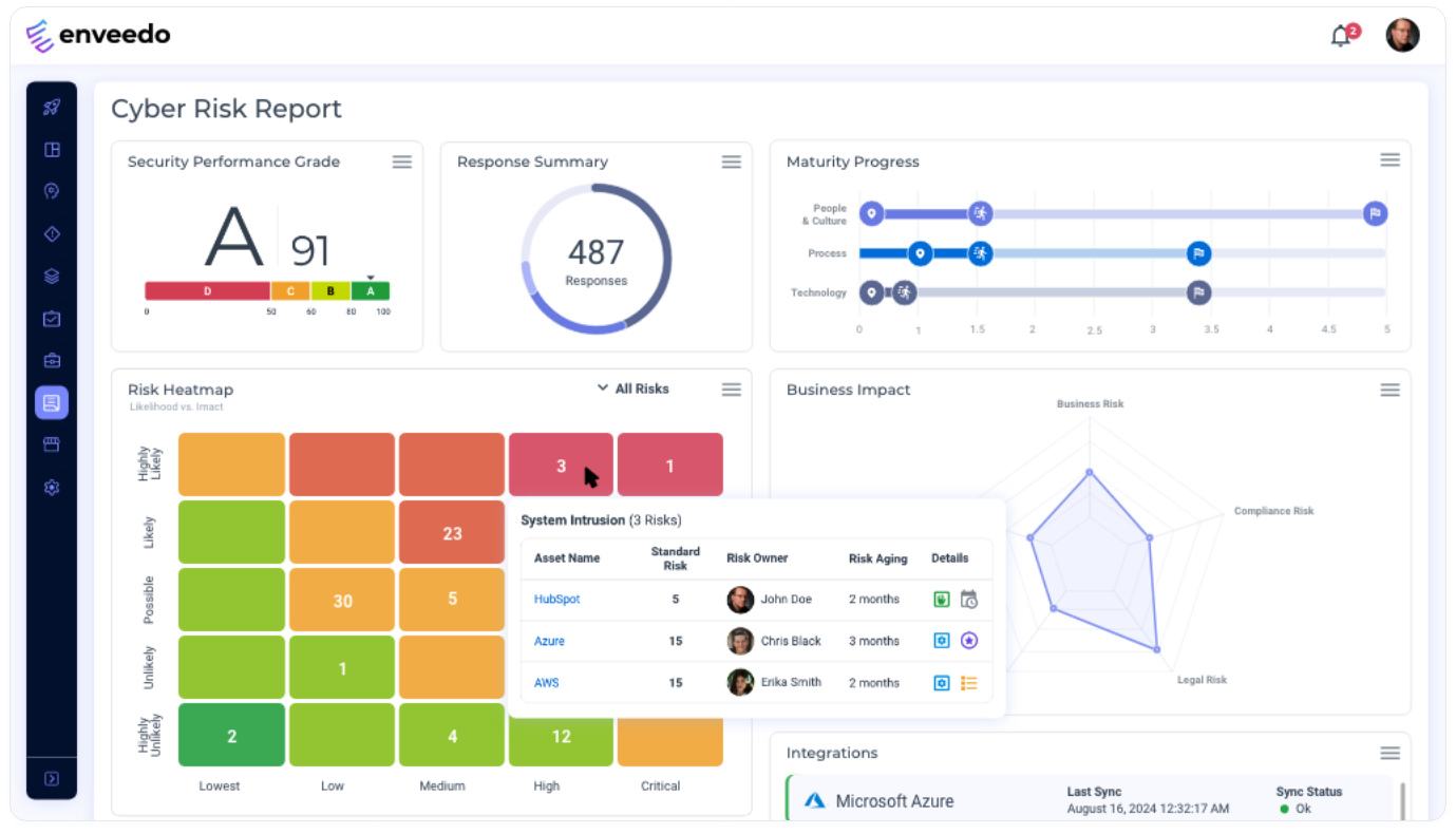 Enveedo Cyber Risk Management Platform